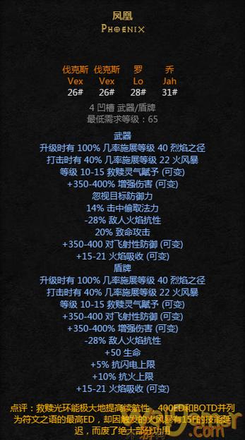 凤凰暗示女人什么图标
