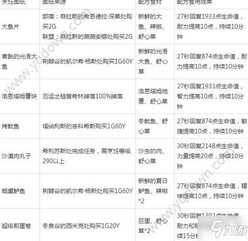 附魔1到300攻略图标