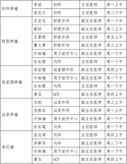 中国医学科学院肿瘤科医院电话图标