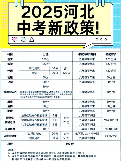 河北省历年中考真题及答案图标