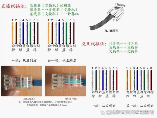 电话线水晶头接法2芯图标