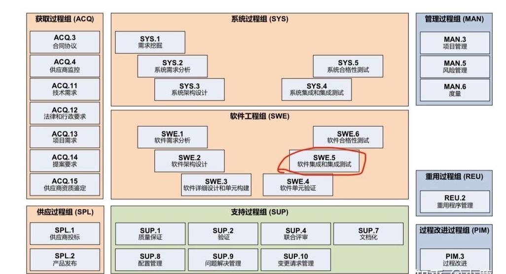 软件测试包括哪些测试图标