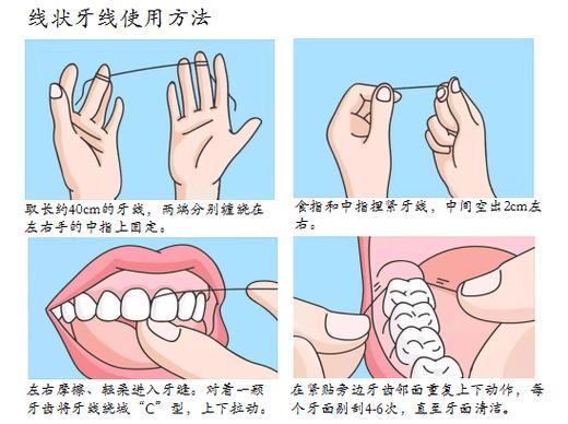 牙线的正确使用方法图标