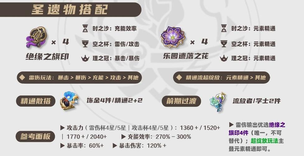 雷电将军圣遗物武器截图