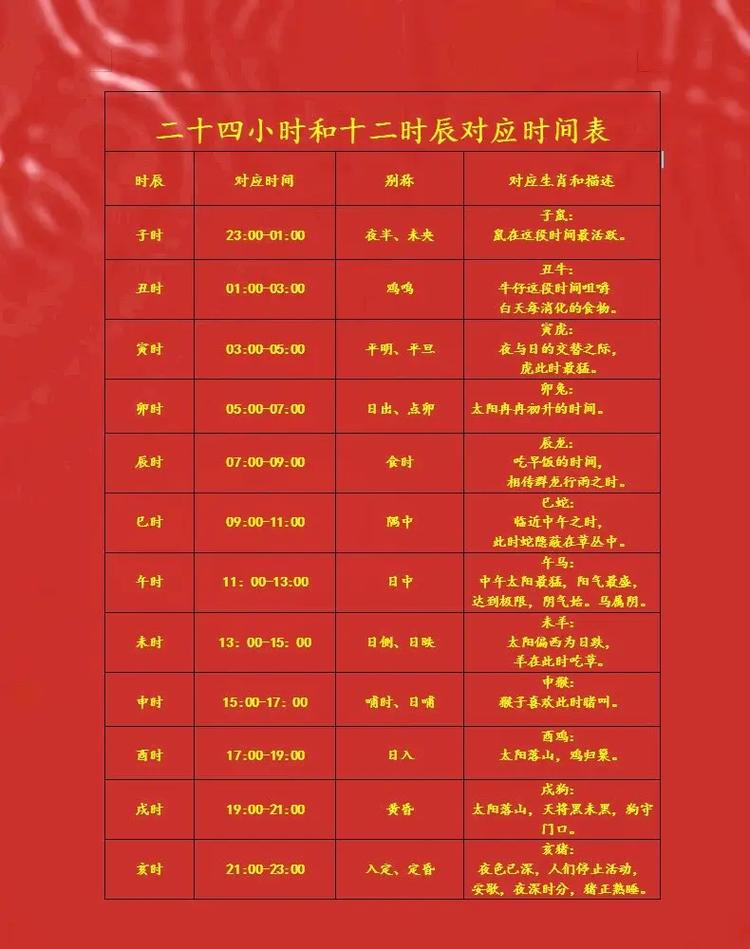 二十四小时制是什么意思图标