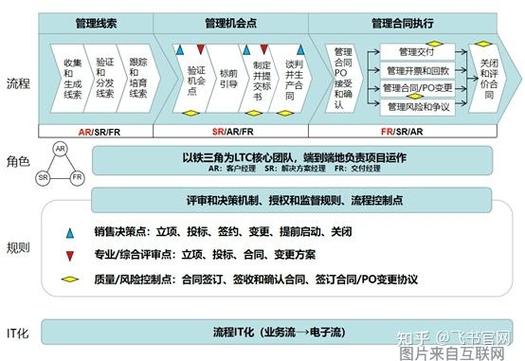 LTC项目图标