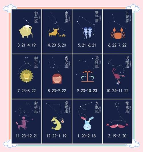 十二星座的年龄表图标
