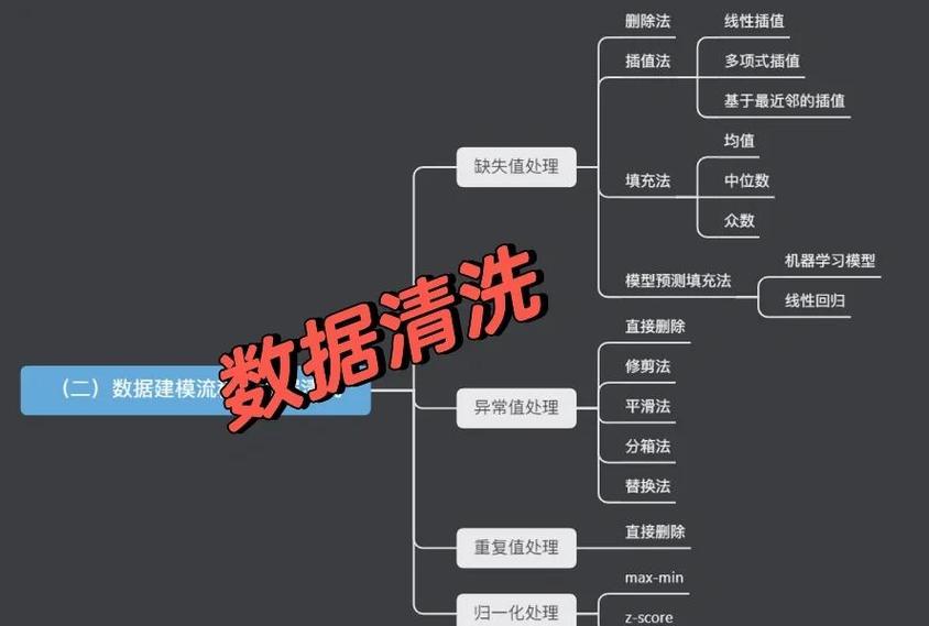 数据解析异常怎么解决图标