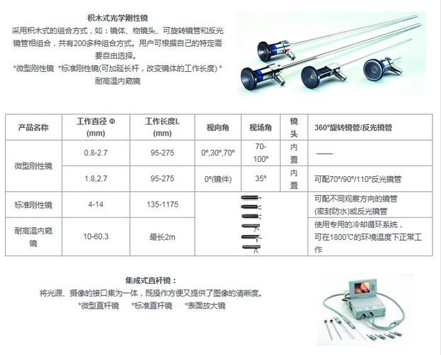内窥镜多少钱一台截图