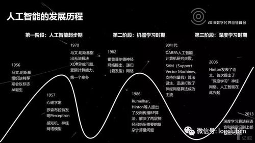 人工智能的发展图标