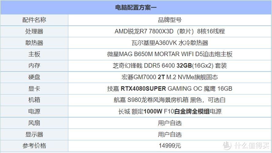 为什么内行人建议买4080