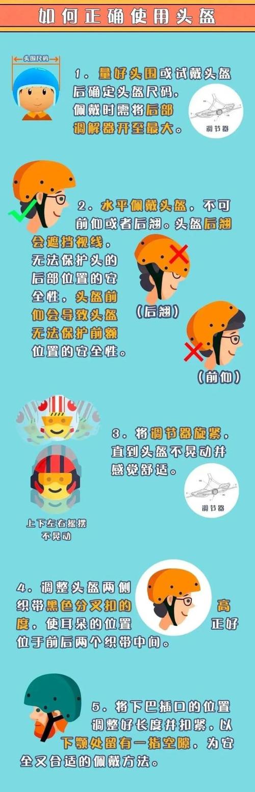 头盔佩戴方法截图