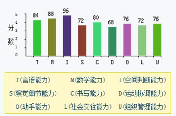 适合职业测试
