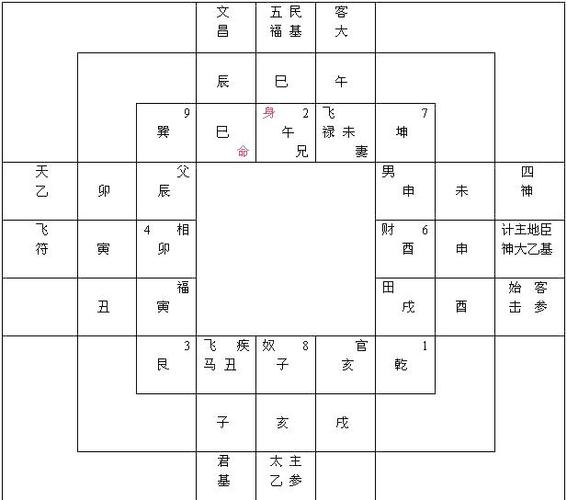 太乙神数免费算命解析图标