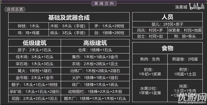 堆叠大陆岛之神器怎么获得图标