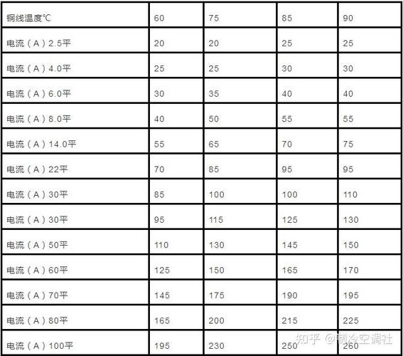 铜线线径规格表图标