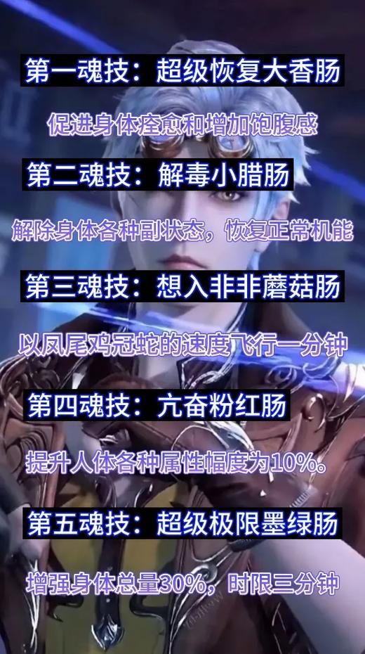 魂技介绍图标