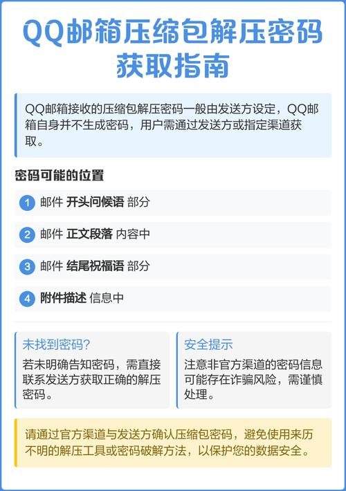 qq邮箱解压文件的方法图标