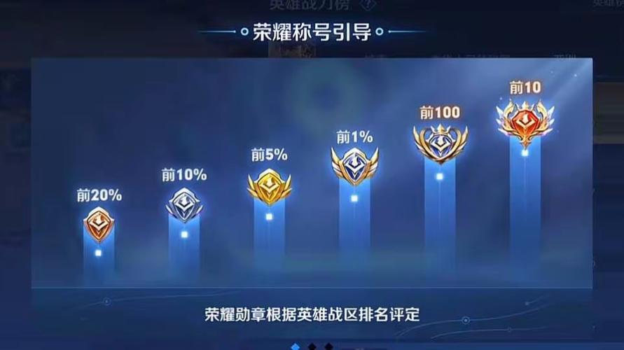 王者荣耀国标几点发图标