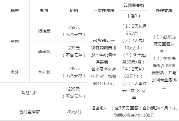 天翼套餐费是什么意思图标