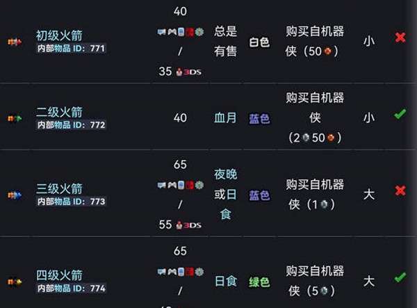 泰拉瑞亚火箭弹药id图标