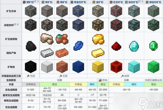 我的世界矿石用途图标