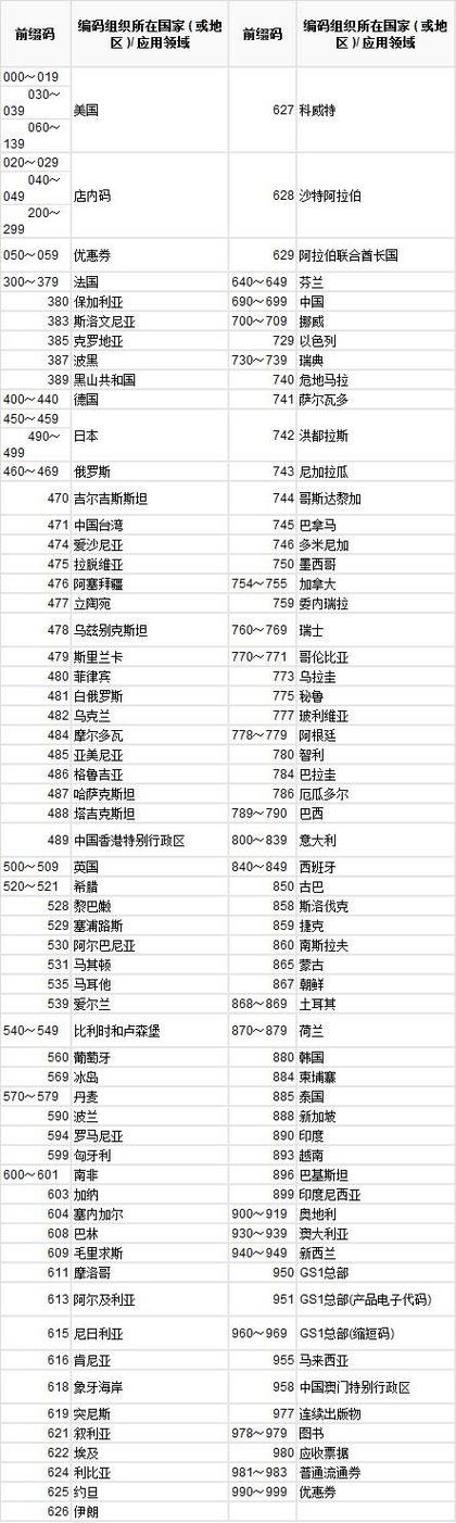 前缀码是什么意思图标