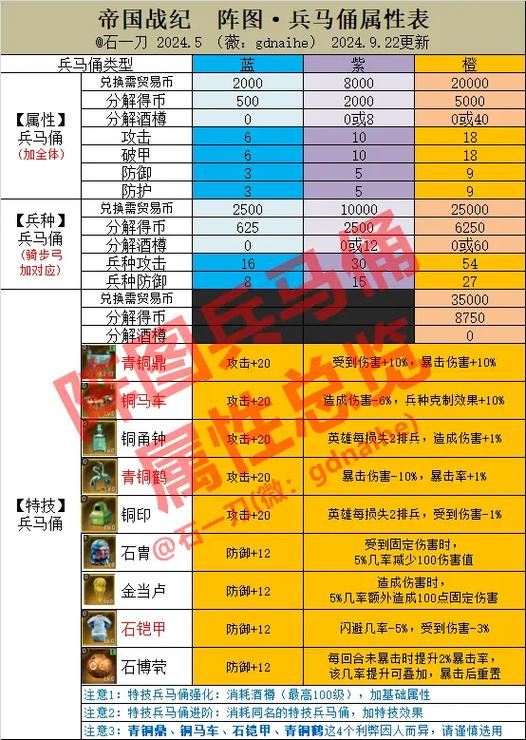 109属性点一共有多少图标