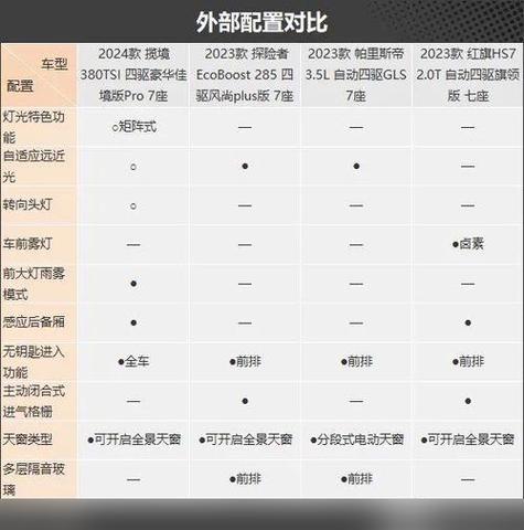 2023款探险者参数配置截图