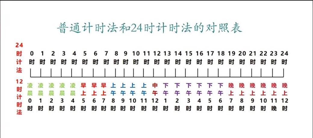 12时制和24时制区别图标