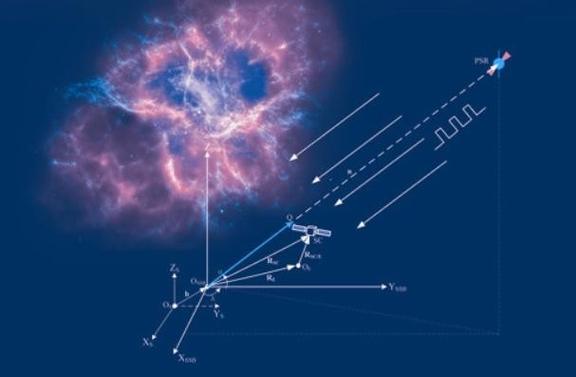 免费卫星自带罗盘app图标