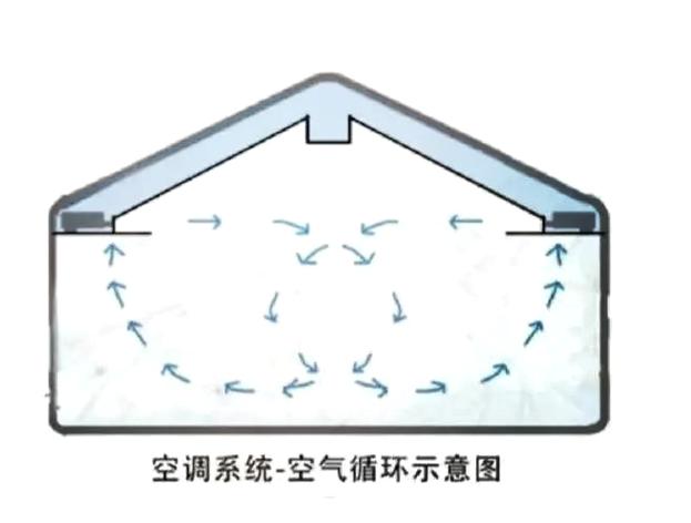 空调热气是往上跑还是往下跑图标