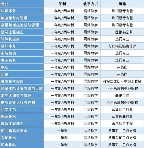 电大有哪些专业报名图标