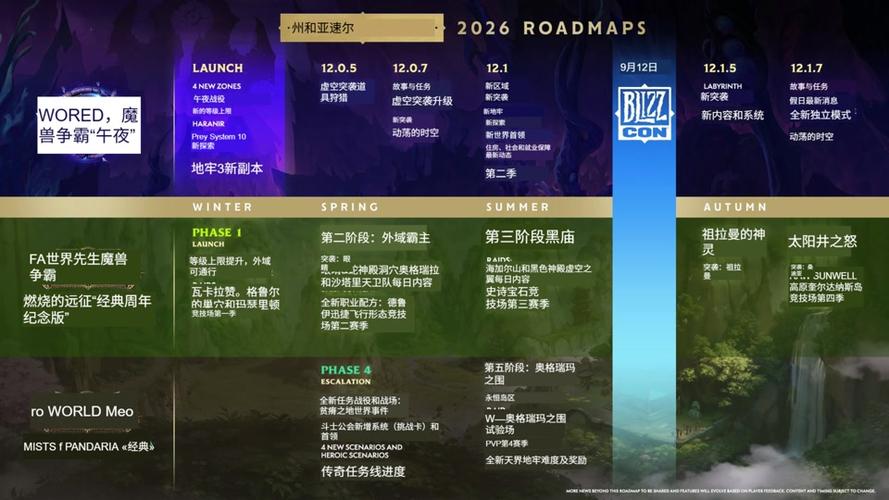 魔兽世界2026更新计划图标