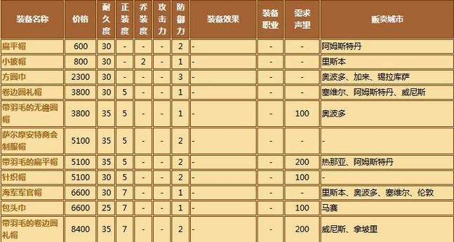 大航海时代ol 冒险 各学科截图