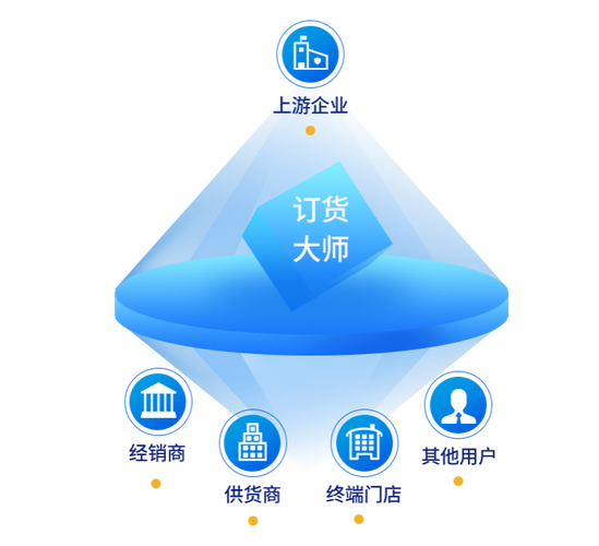 得物订单生成器图标