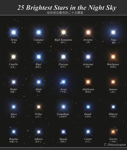 西北方最亮的星星叫什么名字图标