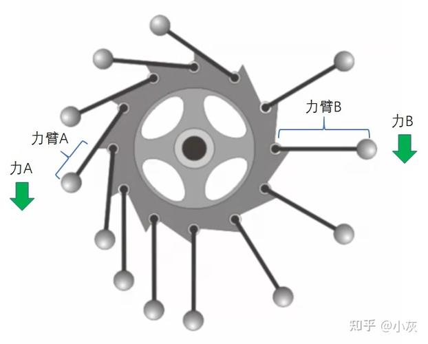 白羊永动机是什么意思截图