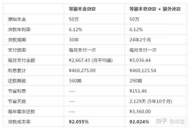 理财和贷款有什么区别图标