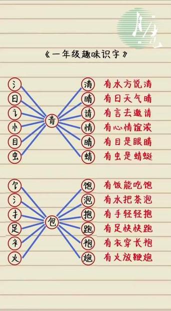 一年级生字开花教案