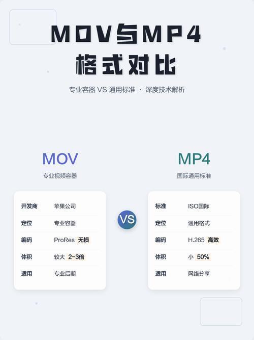 mp4跟mov区别图标
