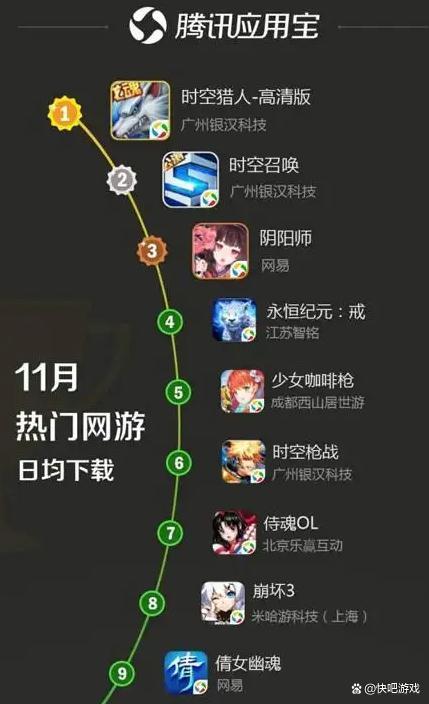 渠道服可以转到官服吗
