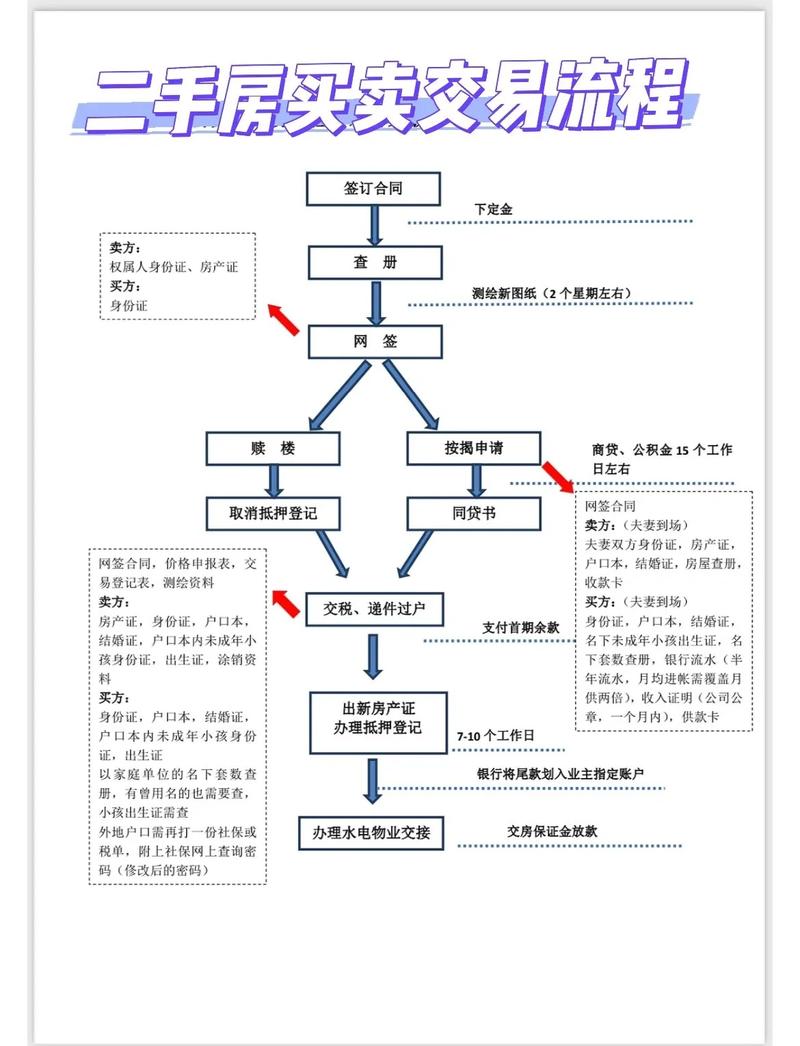 上古5墨索尔买房流程