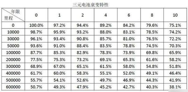 锂电池充电次数与寿命图标