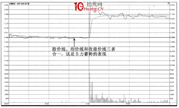 均价线指标图标