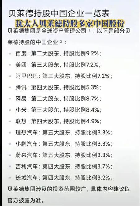 贝莱德持股一览表中国截图