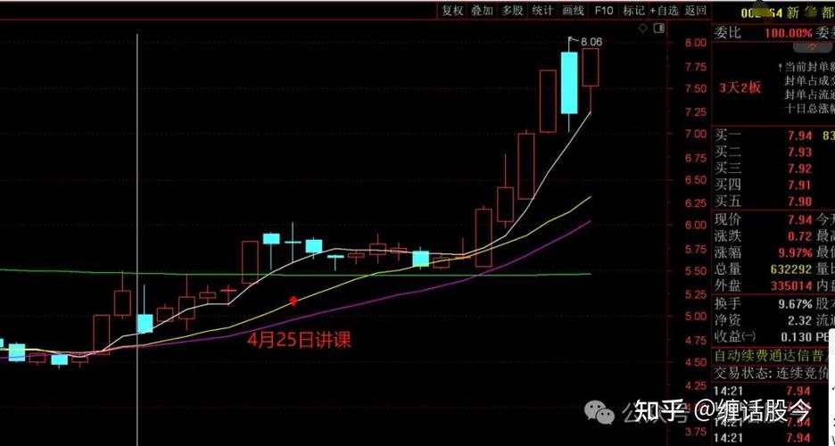 股市擒龙战法图标