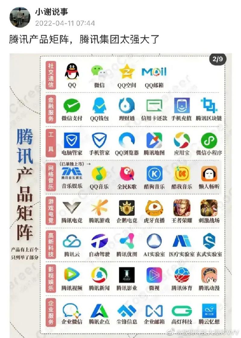 腾讯旗下的平台有哪些图标