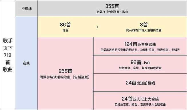 网易云音乐听歌数量不增加图标