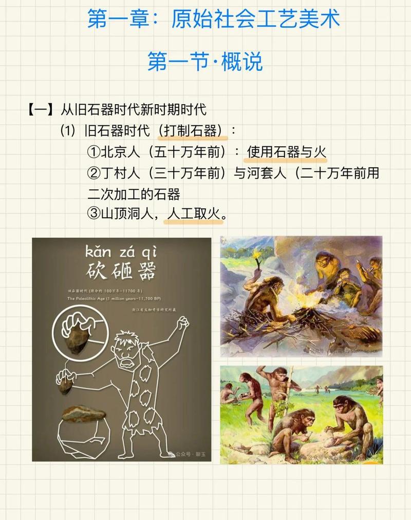 原始人属于哪个档次图标